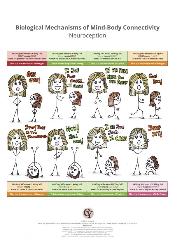 Neuroception - Chele Yntema