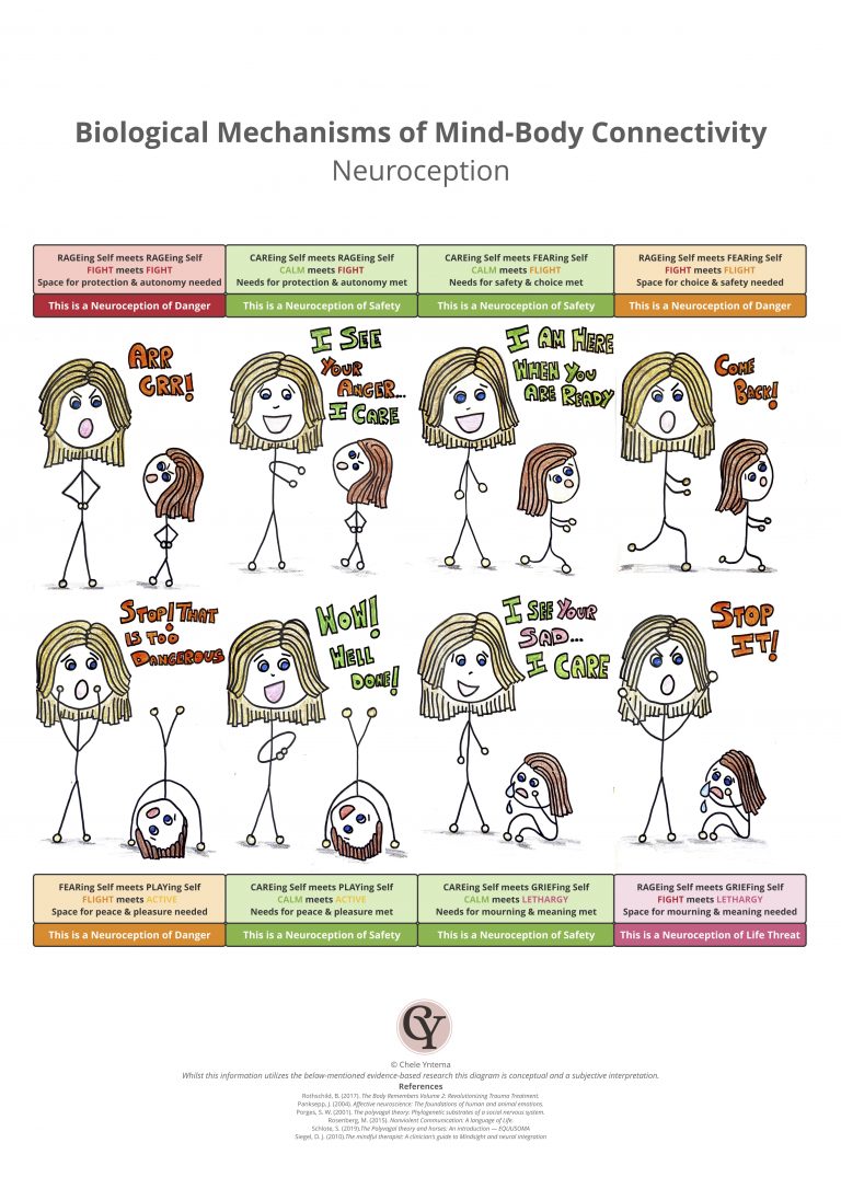 Neuroception - Chele Yntema