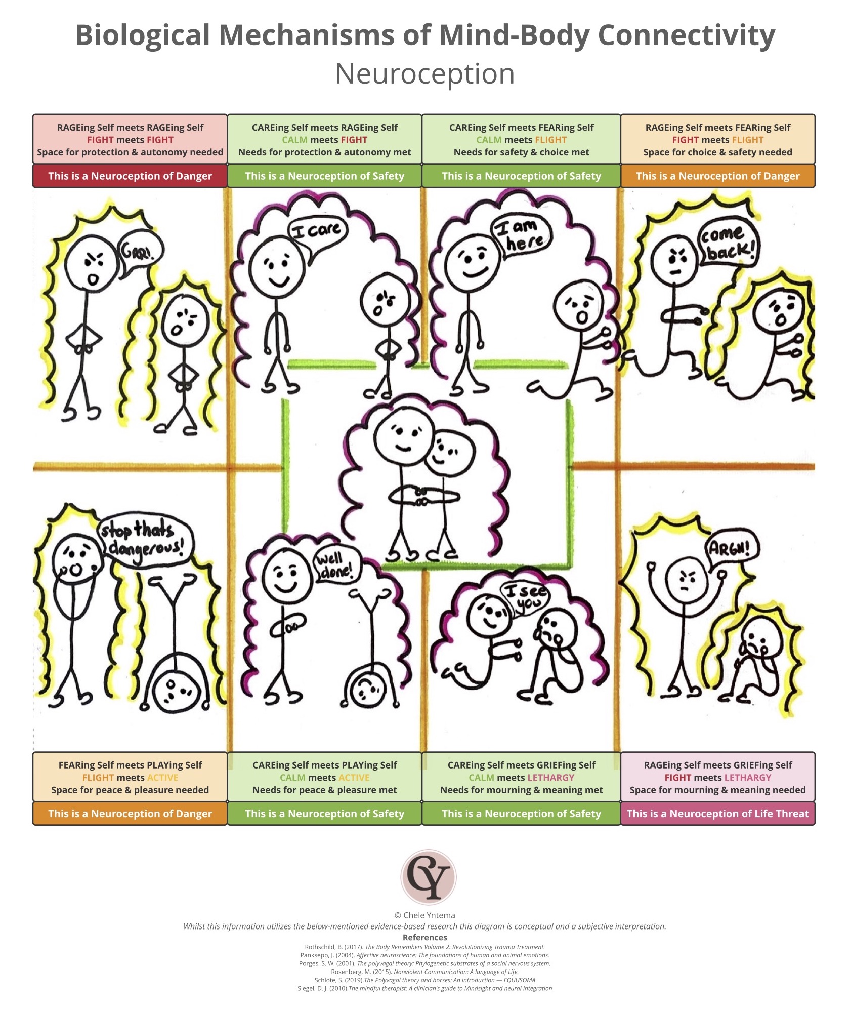 Neuroception | Chele Yntema