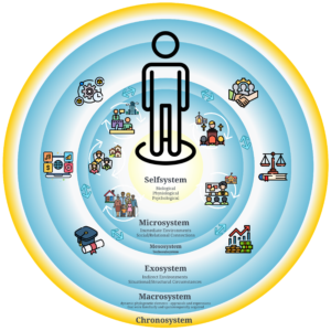 The Embodied and Relational Self in Context - Chele Yntema