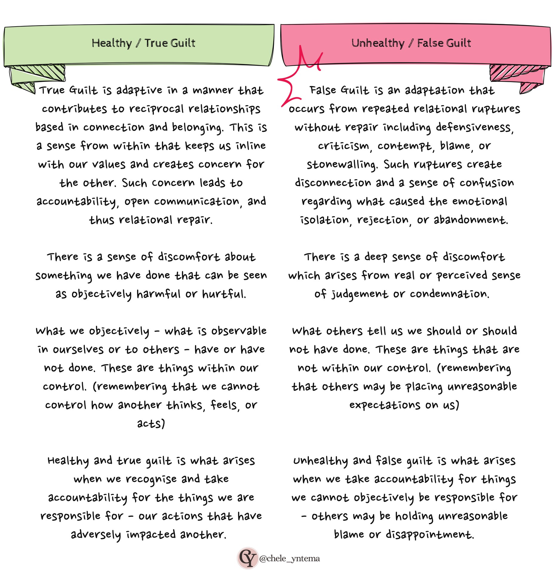 Helpful (true) Guilt & Unhelpful (false) Guilt - Chele Yntema